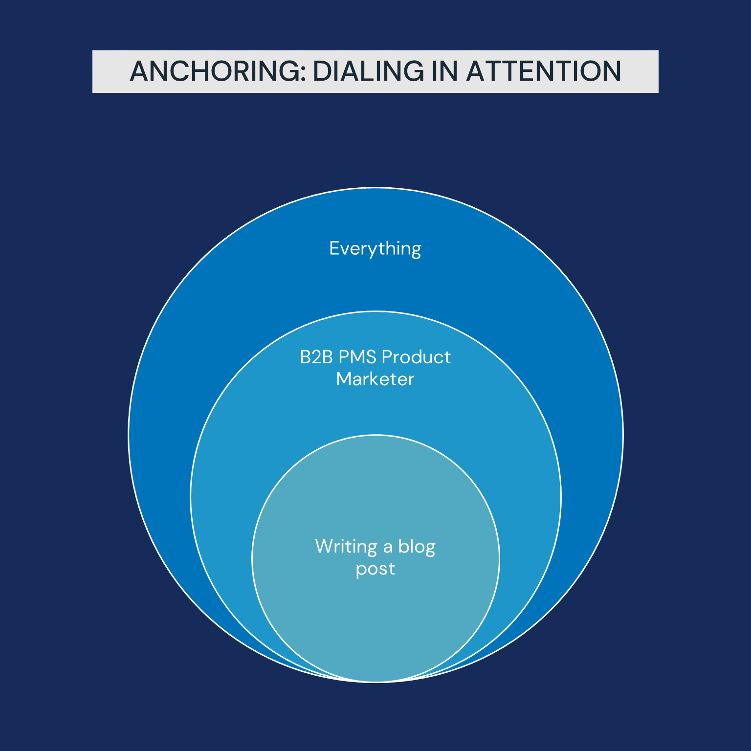 How do you write effective GenAI prompts? – Jared Brickman