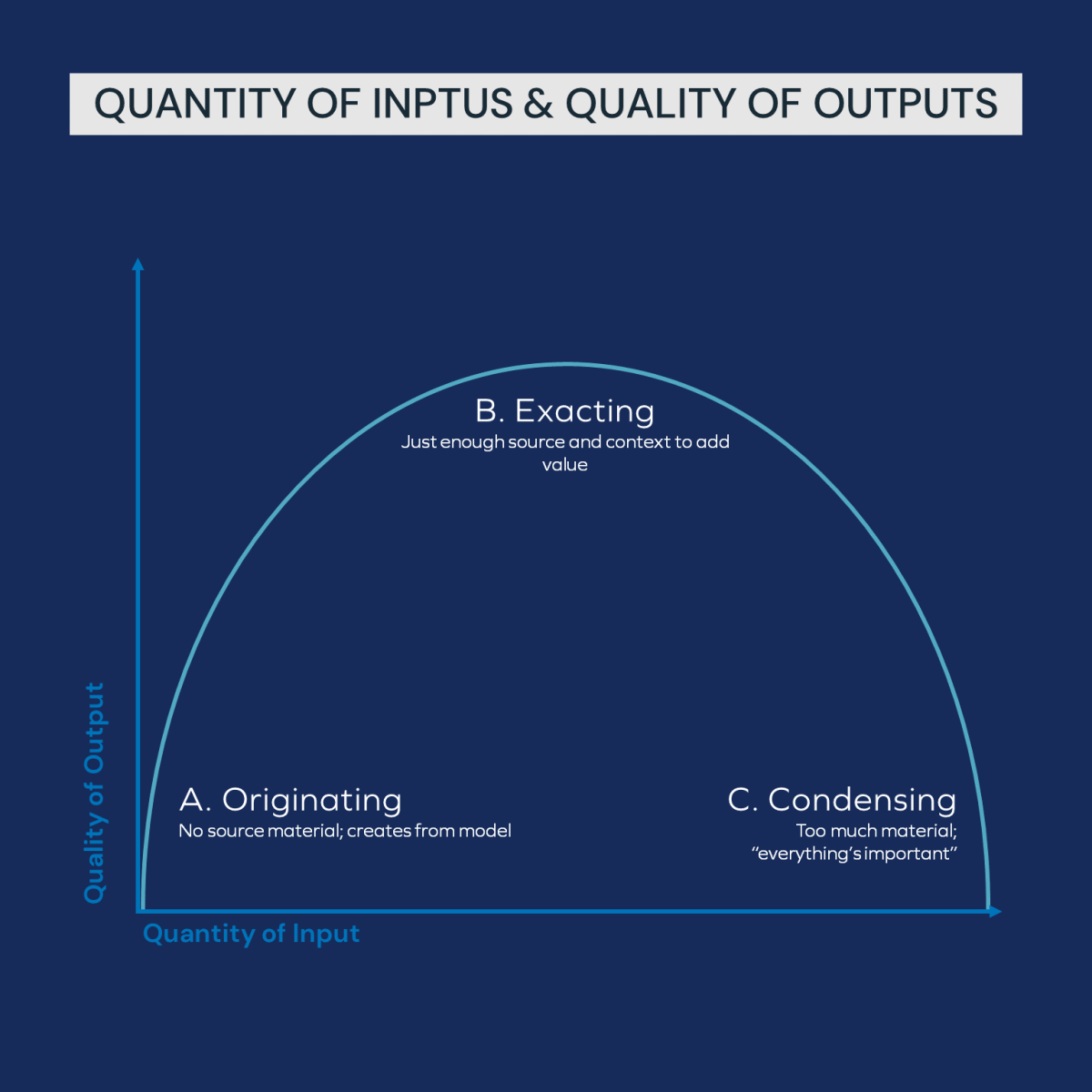 How do you write effective GenAI prompts? – Jared Brickman
